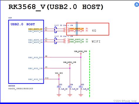 rk3568开发笔记 buildroot移远ec20模块调试记录 rk 3568 ec20e csdn博客