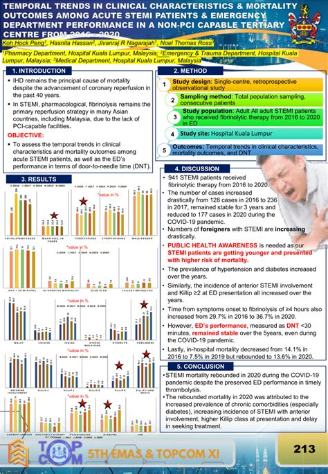 Pdf Temporal Trends In Clinical Characteristics And Mortality Outcomes Among Acute Stemi