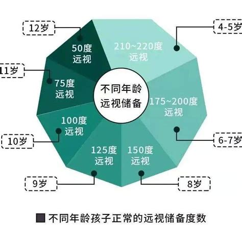 您家孩子的远视储备余额还够吗？防控生理性儿童