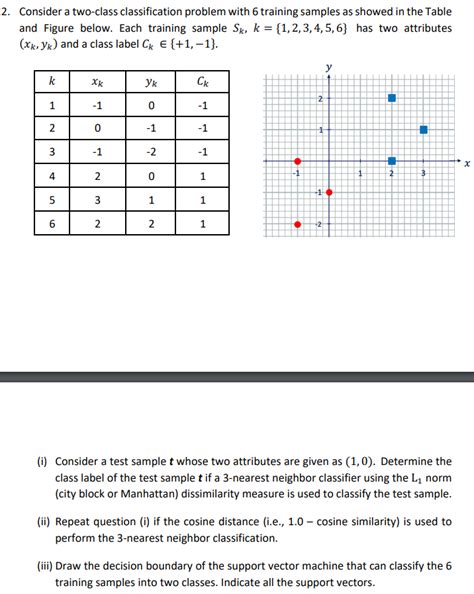 Solved Consider A Two Class Classification Problem With 6
