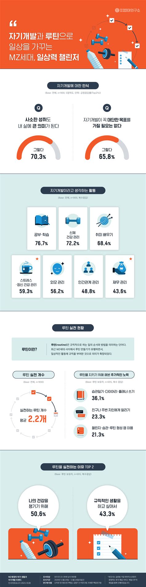 대학내일20대연구소 자기개발과 루틴으로 일상을 가꾸는 Mz세대 일상력 챌린저