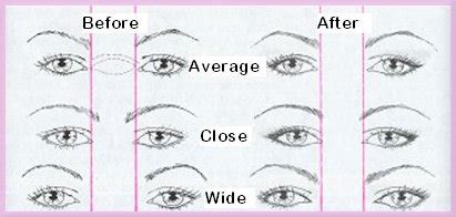 How To Shape Your Eyebrows Properly At Home By Yourself