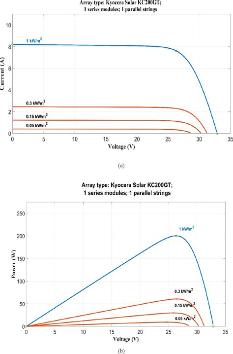 Figure 1 From Design Of Fast Intelligence Hybrid Fuzzy Logic And Improved Incremental