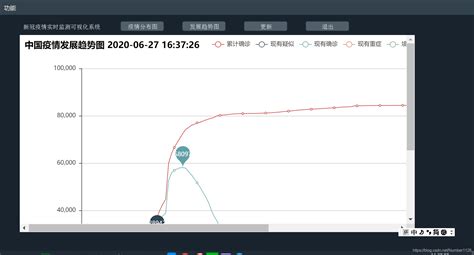 Pythonpyechartspyqt打造疫情实时追踪可视化系统pyqt6 Qdarkstyle Csdn博客