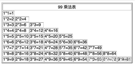 作业解析 Javascript 01 Javascript 基础 知乎 作业解析 Javascript 01 Javascript 基础 知乎