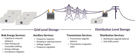 Energy Storage Faqs Lightsource Bp