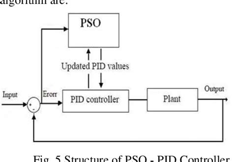 table 1 from design of pid controller for boost converter using