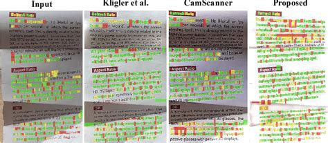 Ocr Accuracy By Tesseract 35 Comparison On Document Images
