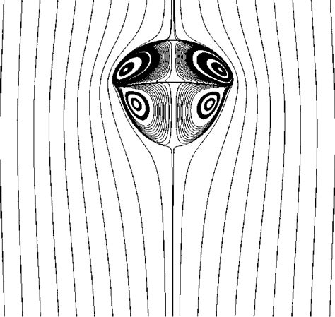 Streamlines And Interface Location In The Moving Frame Of A Rising Download Scientific Diagram