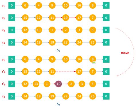如何实现一个高效的启发式算法VRPTW篇 阿里云开发者社区