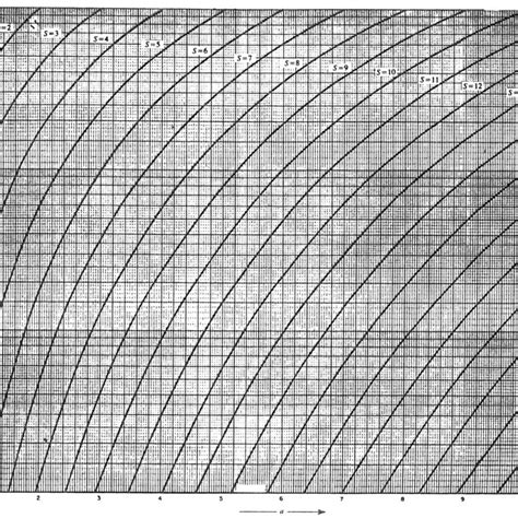 Graphs Of The Erlang C Formula Download Scientific Diagram Graphs Of The Erlang C Formula Download Scientific Diagram