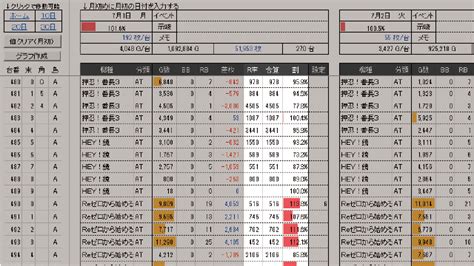【完全版】パチスロのデータ収集！エクセルを使った方法【テンプレートあり】