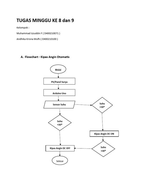 Flowchart Manual Note Dan Rab Kipas Angin Pv Fix Pdf
