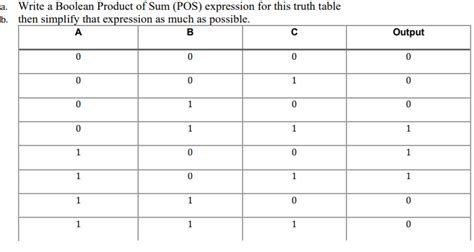 Answered A Write A Boolean Product Of Sum Pos Bartleby