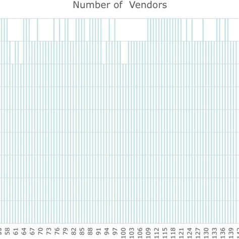 Step By Step Process To Eu Taxonomy Alignment For An Activity Download Scientific Diagram