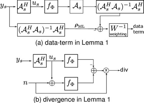 Figure 1 From Ensure Ensemble Steins Unbiased Risk Estimator For Unsupervised Learning