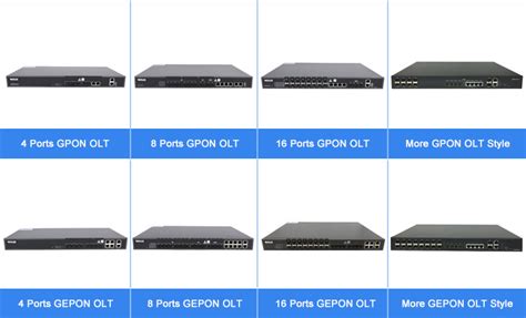 Buy High Performance Ftth Xpon Olt 1u Rack 8ge 8pon Gpon Olt From Shenzhen Wolck Network Product