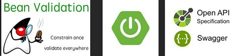 custom bean validation in spring boot openapi generator with latest