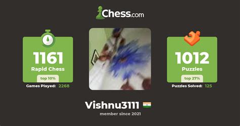 Vishnu Vardhan Vishnu3111 Chess Profile