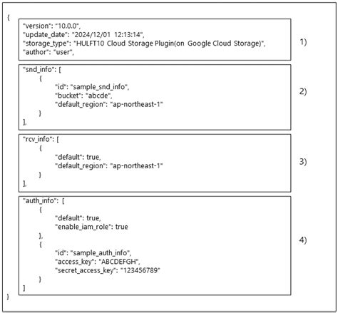 Official Data Structure Of The Input And Output Files