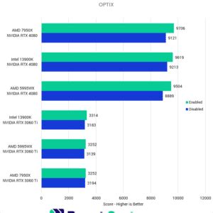 Impact Of Hardware Accelerated GPU Scheduling On Content Creation Performance Puget Systems
