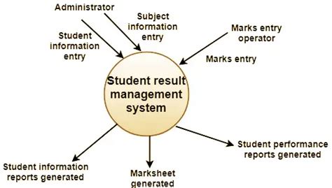 software engineering requirements analysis