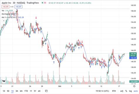 Algorithmictrading Finance Trading Algotrading Market Gracy Joseph