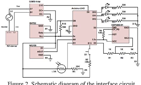 Figure 2 From Environmental Monitoring And Controlling System For Mushroom Farm With Online
