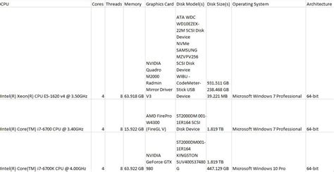 excel in c how to programmatically fit rows colums based on number of