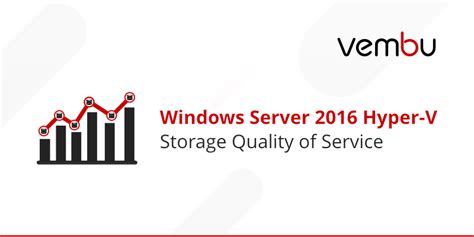 Windows Server 2016 Hyper V Storage Quality Of Service Bdrsuite