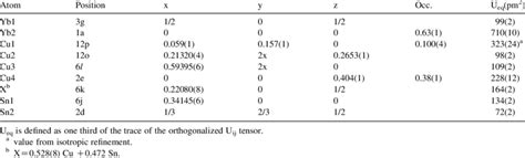Atomic Coordinates And Equivalent Isotropic Displacement Parameters For
