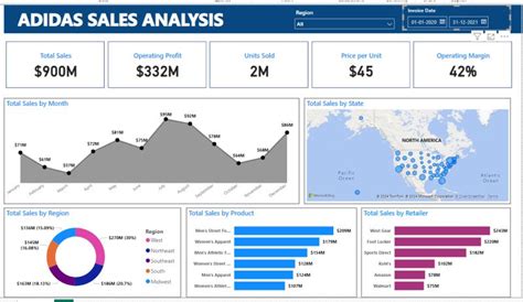 Ashraf Ahmad Khan On Linkedin Swapnjeet Powerbi Dataanalysis Adidas Salesanalytics
