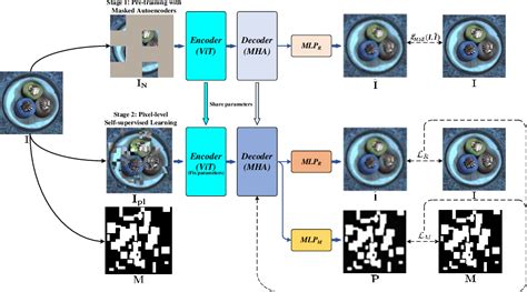 Figure 1 From Incremental Self Supervised Learning Based On Transformer For Anomaly Detection