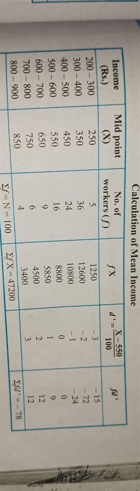 Calculation Of Mean Incomebegin Array C Text Income Text Rs