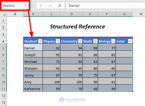 How To Use Excel Table Reference 10 Examples Exceldemy