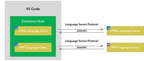 `rust Analyzer` Took Priority On `providerenameedits` Events · Issue 13524 · Rust Langrust