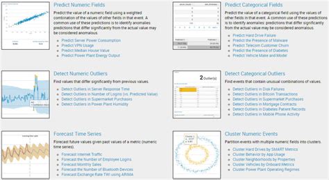 screen capture of splunk machine learning toolkit [73] download scientific diagram