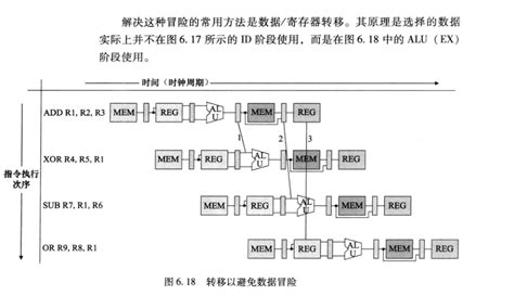 流水线技术 Csdn博客