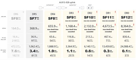 Beewatch Lorawan Environmental Monitoring Blog 9 Nicla Vision Ir Tof And Audio Sensing Data