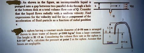As Shown In The Figure An Incompressible Liquid Is Pumped Into A Gap