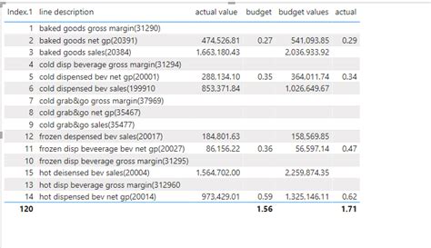 Dax Calculation Microsoft Fabric Community