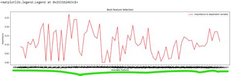 Python Proper Visualization Of The Label Name Stack Overflow