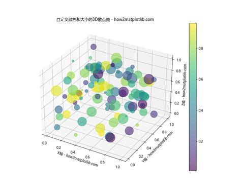 matplotlib实现python 3d散点图绘制：全面指南 极客笔记