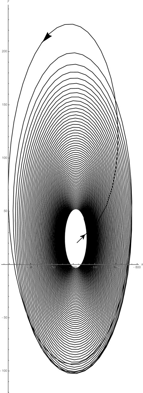 The Parametric Plot Of Solution For K0documentclass 12pt Minimal Download Scientific