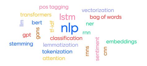 Nlp Guide Part Of Speech By Martin Tan Medium