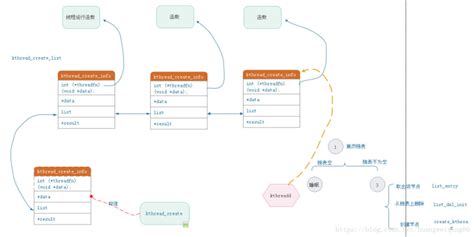 Linux内核线程kthread简介【最好的一篇！】 知乎