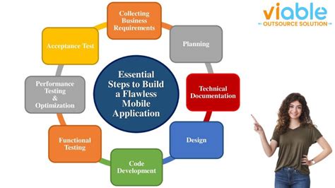 Viable Outsource Solution On Linkedin Audience Professionals Design