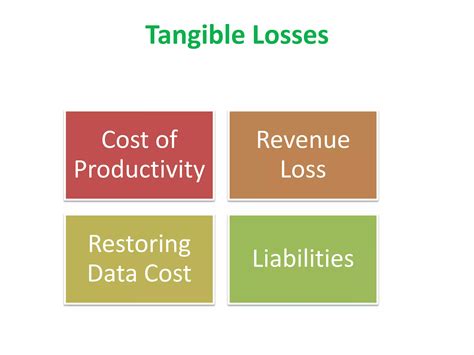 Addressing The Data Loss Issue Pptx