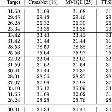 quantitative evaluation using psnr values in mpeg i test video