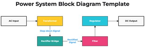 Free Block Diagram Templates To Edit Online